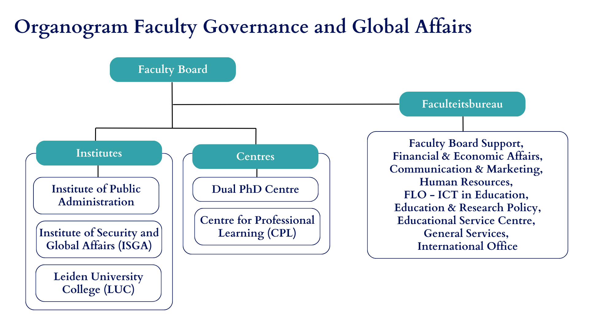 Governance and Global Affairs - Leiden University
